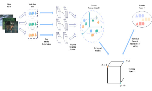 Chenyang Zhu - Homepage